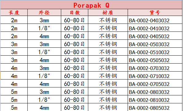 色谱世界 Porapak Q 不锈钢填充柱 80-100目|气相色谱柱 - 湖南长沙/湖北武汉美睿仪器有限公司