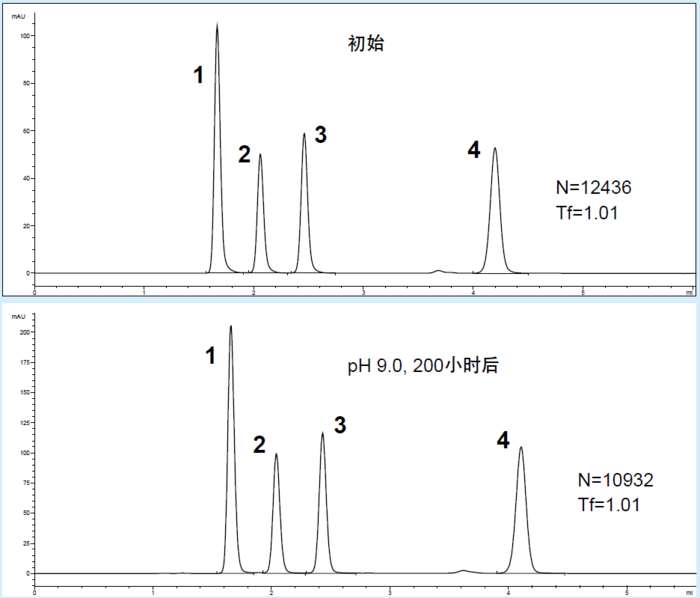 艾杰尔Agela Venusil XBP C18 (2)液相色谱分析柱,液相色谱柱 - 武汉美睿仪器有限公司