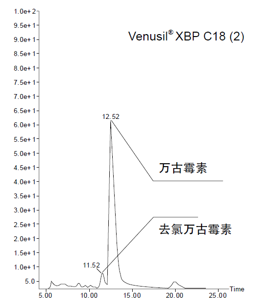 艾杰尔Agela Venusil XBP C18 (2)液相色谱分析柱,液相色谱柱 - 武汉美睿仪器有限公司