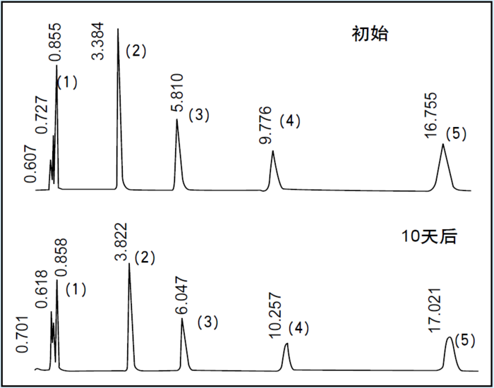 艾杰尔Agela Venusil XBP系列液相色谱分析柱(C18、C8、C4、C1、NH2、Phenyl、CN、Silica) - 湖南长沙 ...