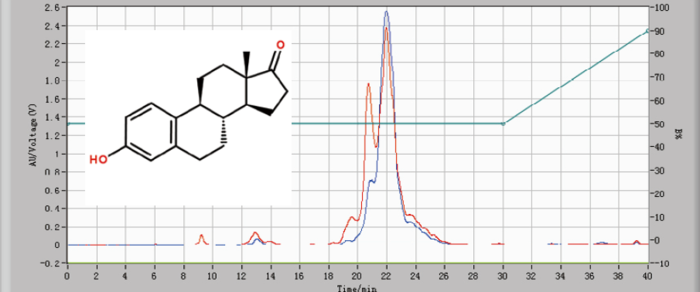 艾杰尔Agela Durashell系列高效液相制备色谱柱 - 湖南长沙/湖北武汉美睿仪器有限公司